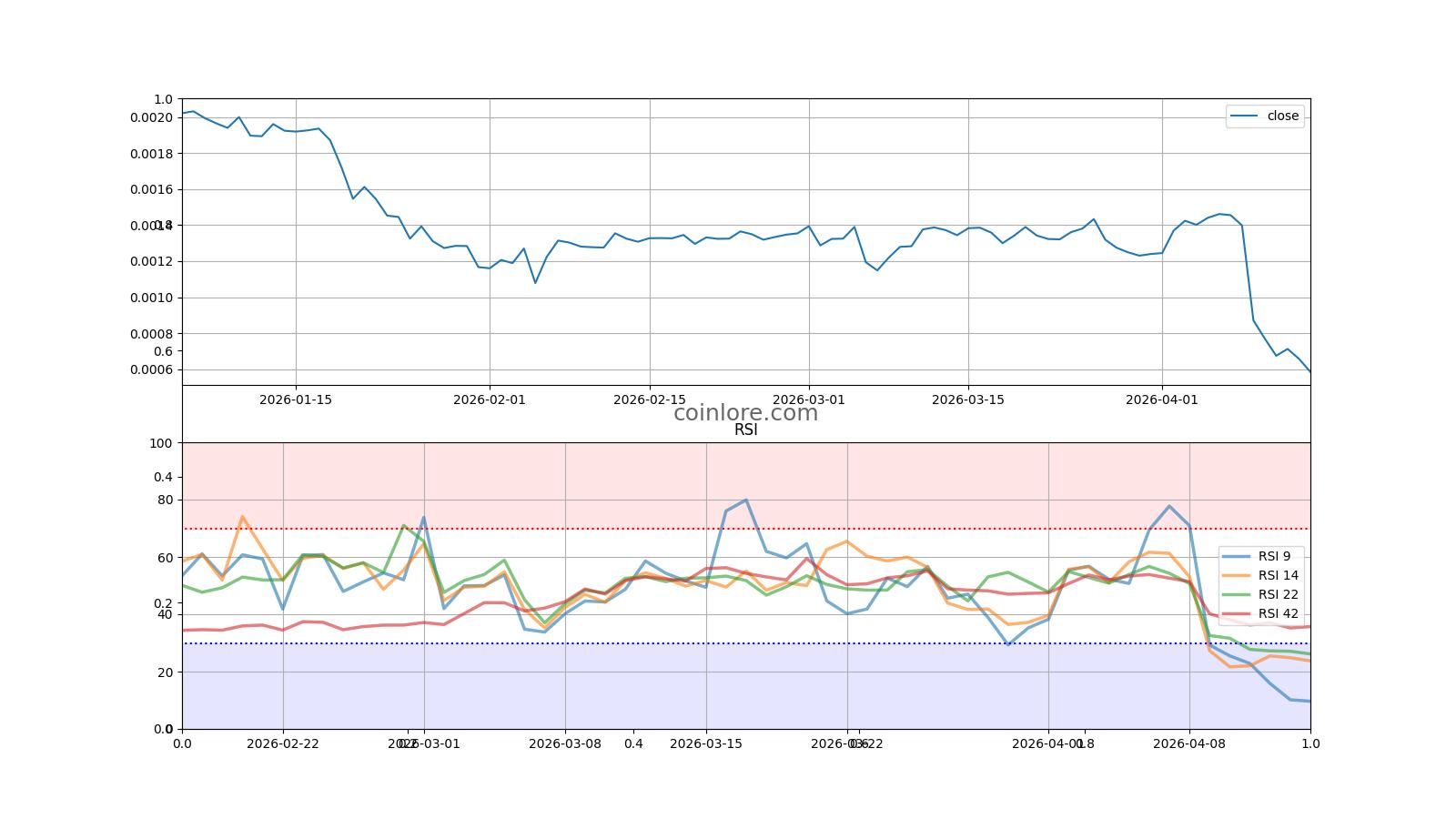 FUNToken RSI indicator