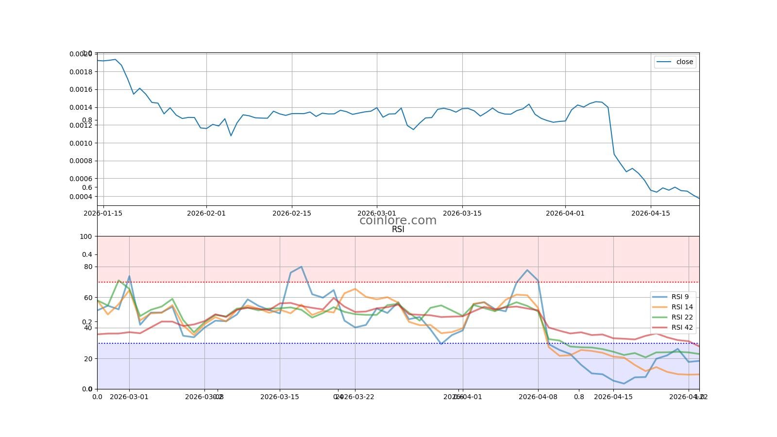FUNToken RSI indicator