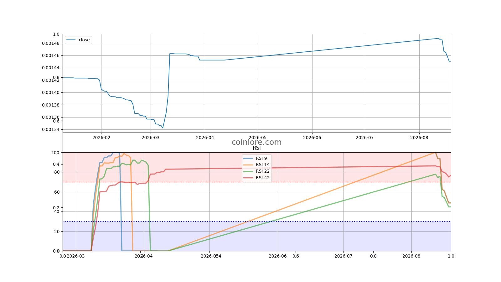 Furio RSI indicator