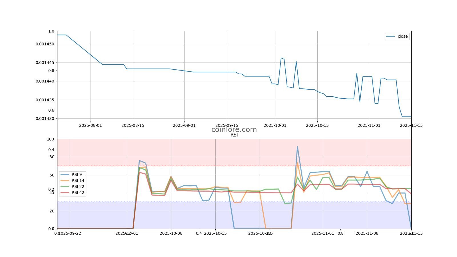 Furio RSI indicator