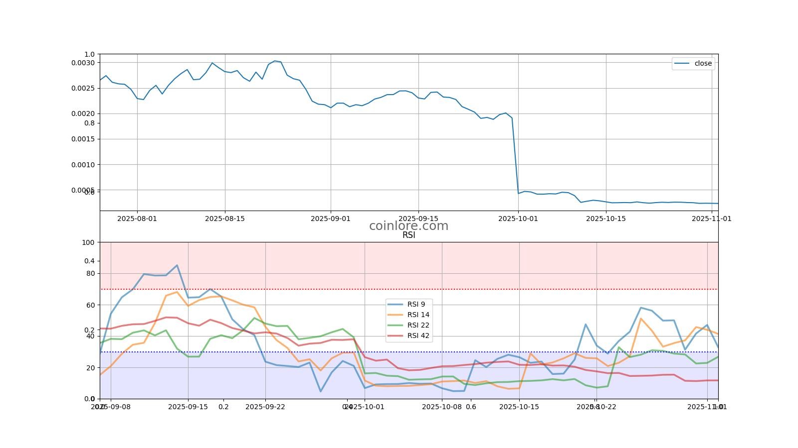 Furmula RSI indicator