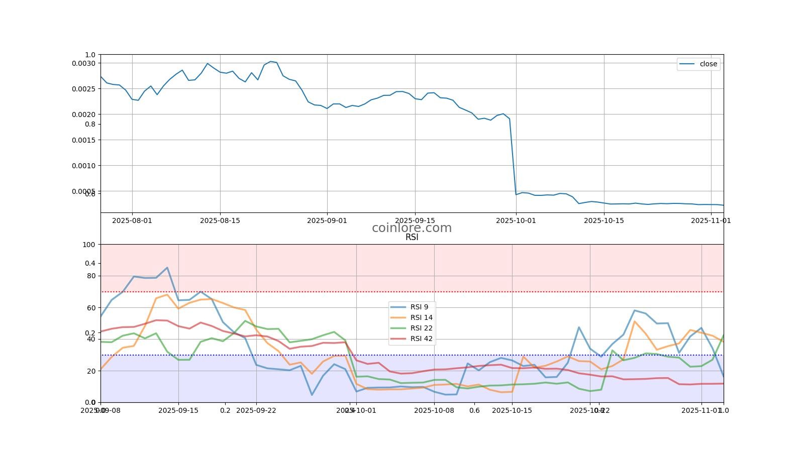 Furmula RSI indicator