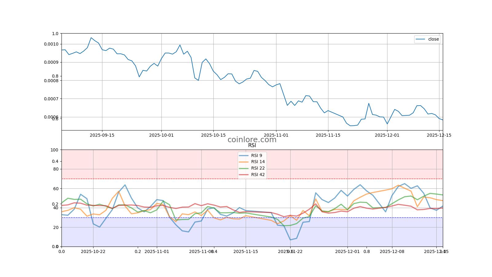 Furucombo RSI indicator