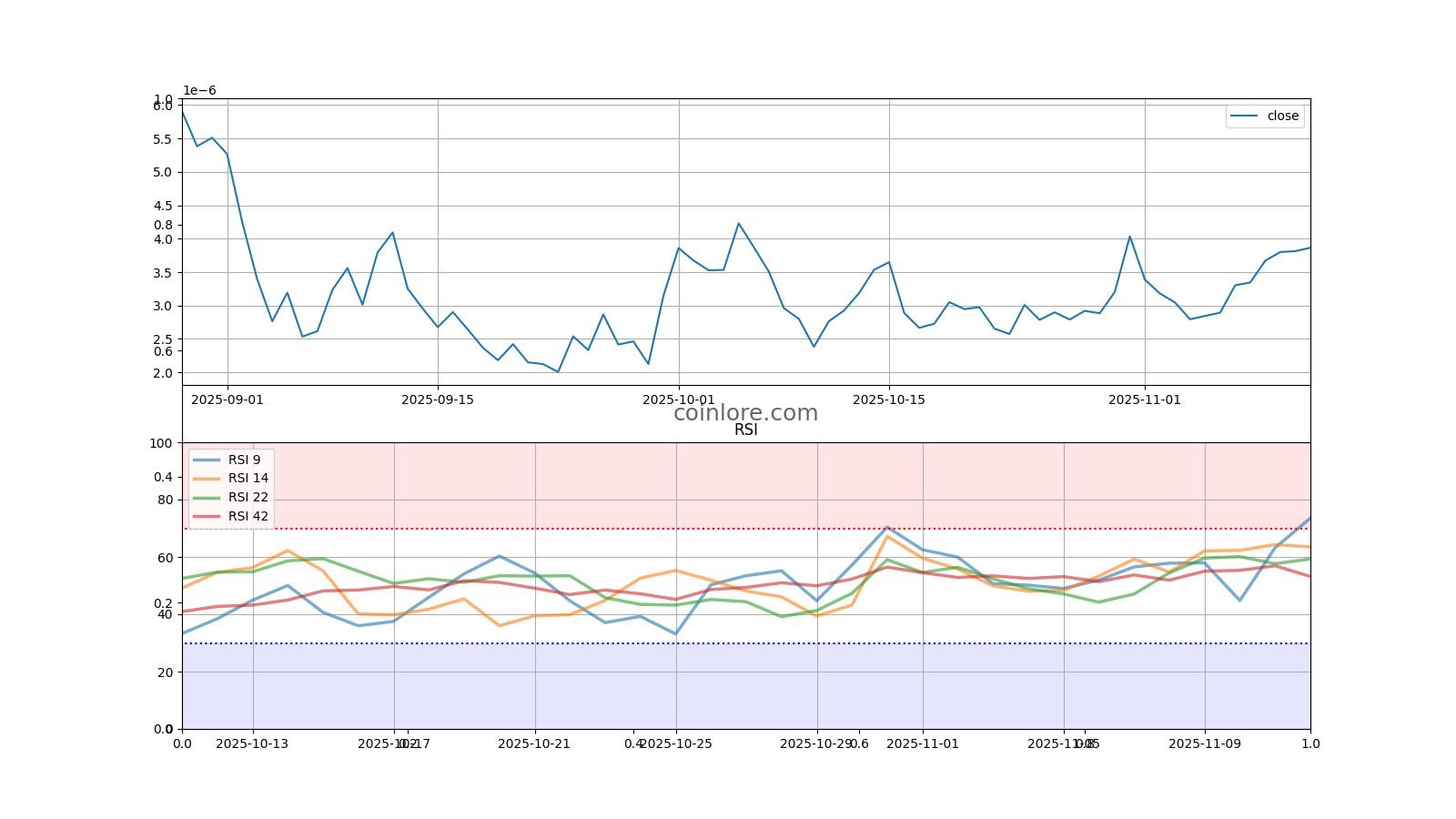 Fusaka RSI indicator