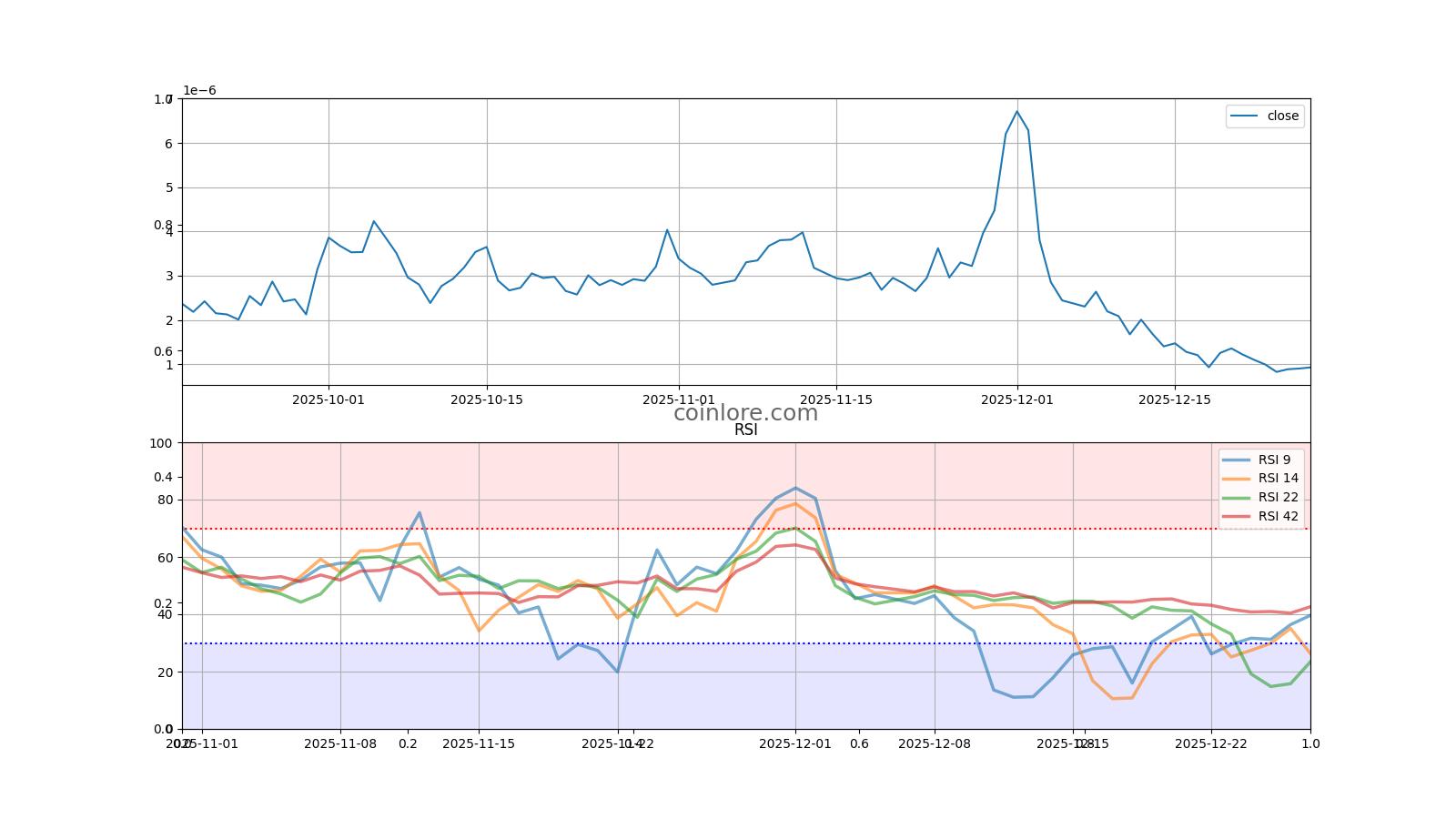Fusaka RSI indicator