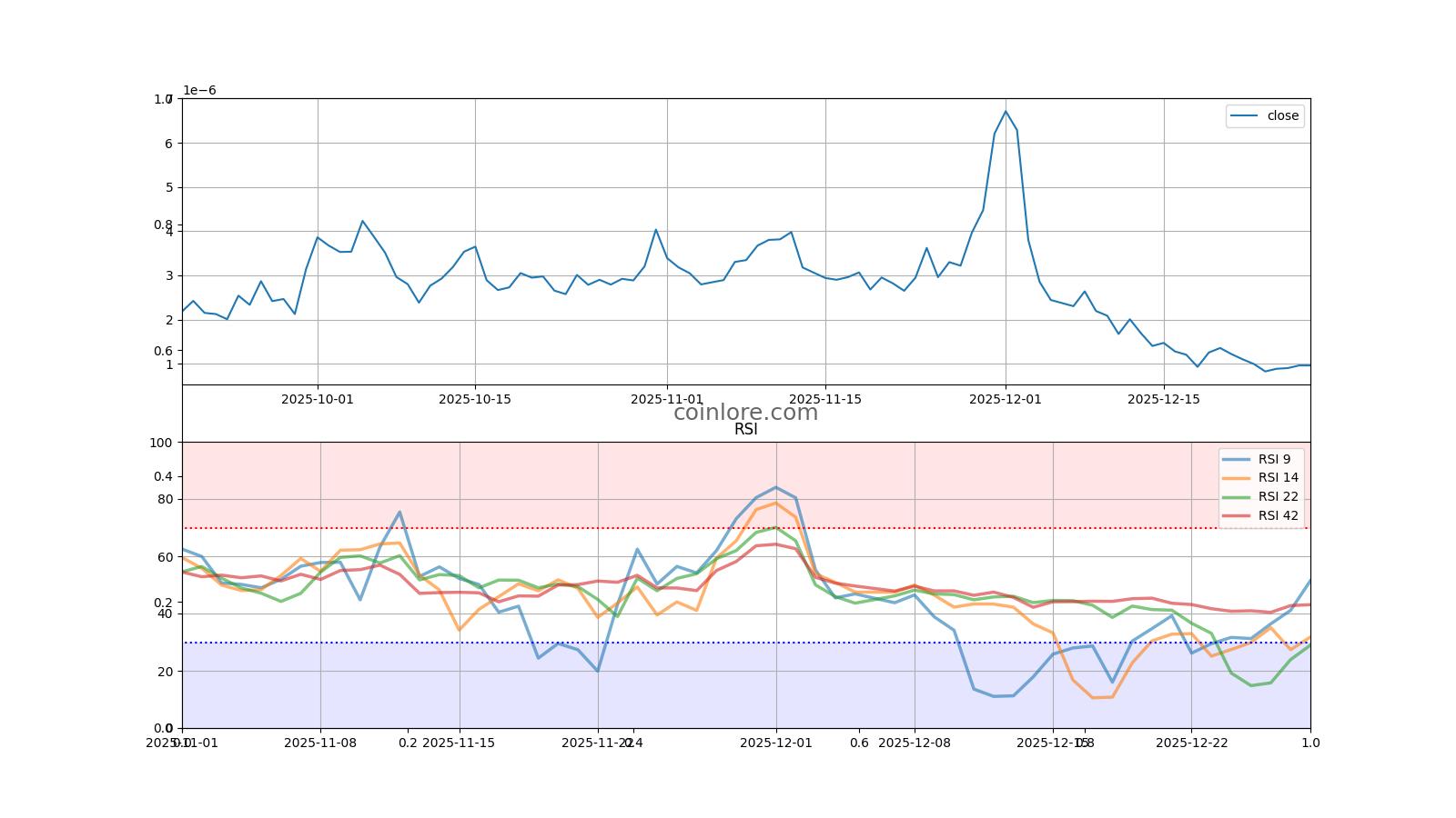 Fusaka RSI indicator