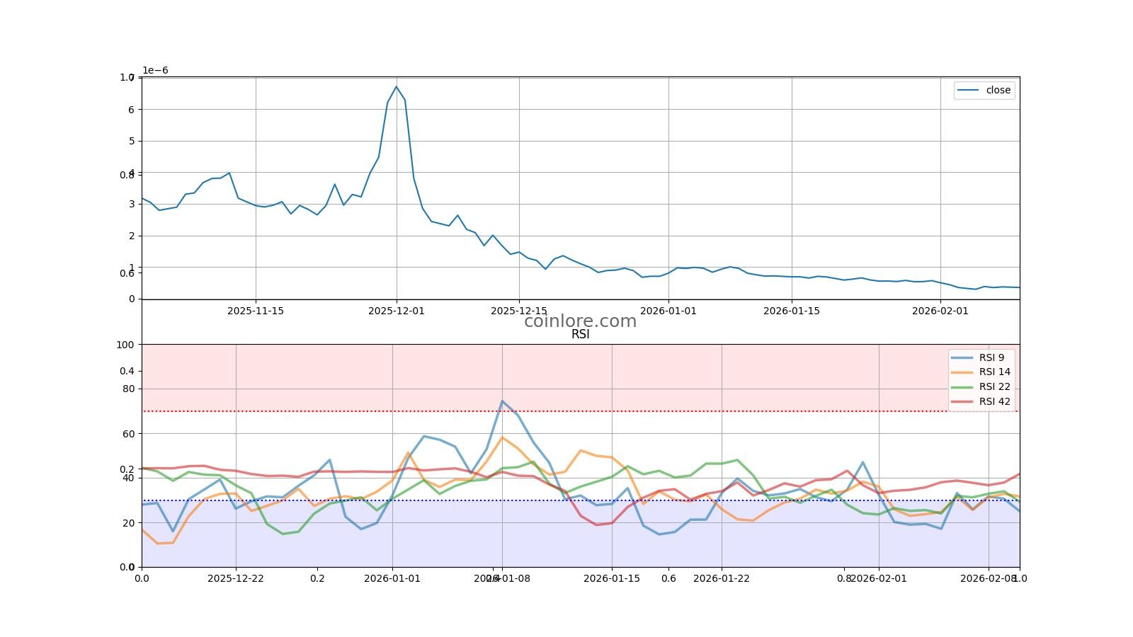 Fusaka RSI indicator