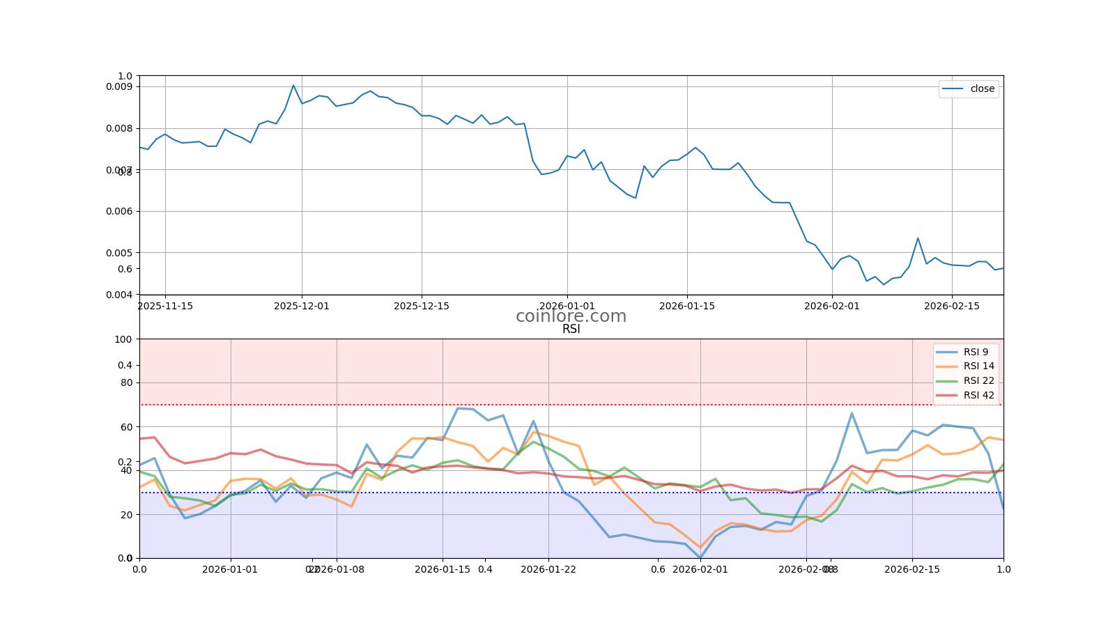 Fuse RSI indicator