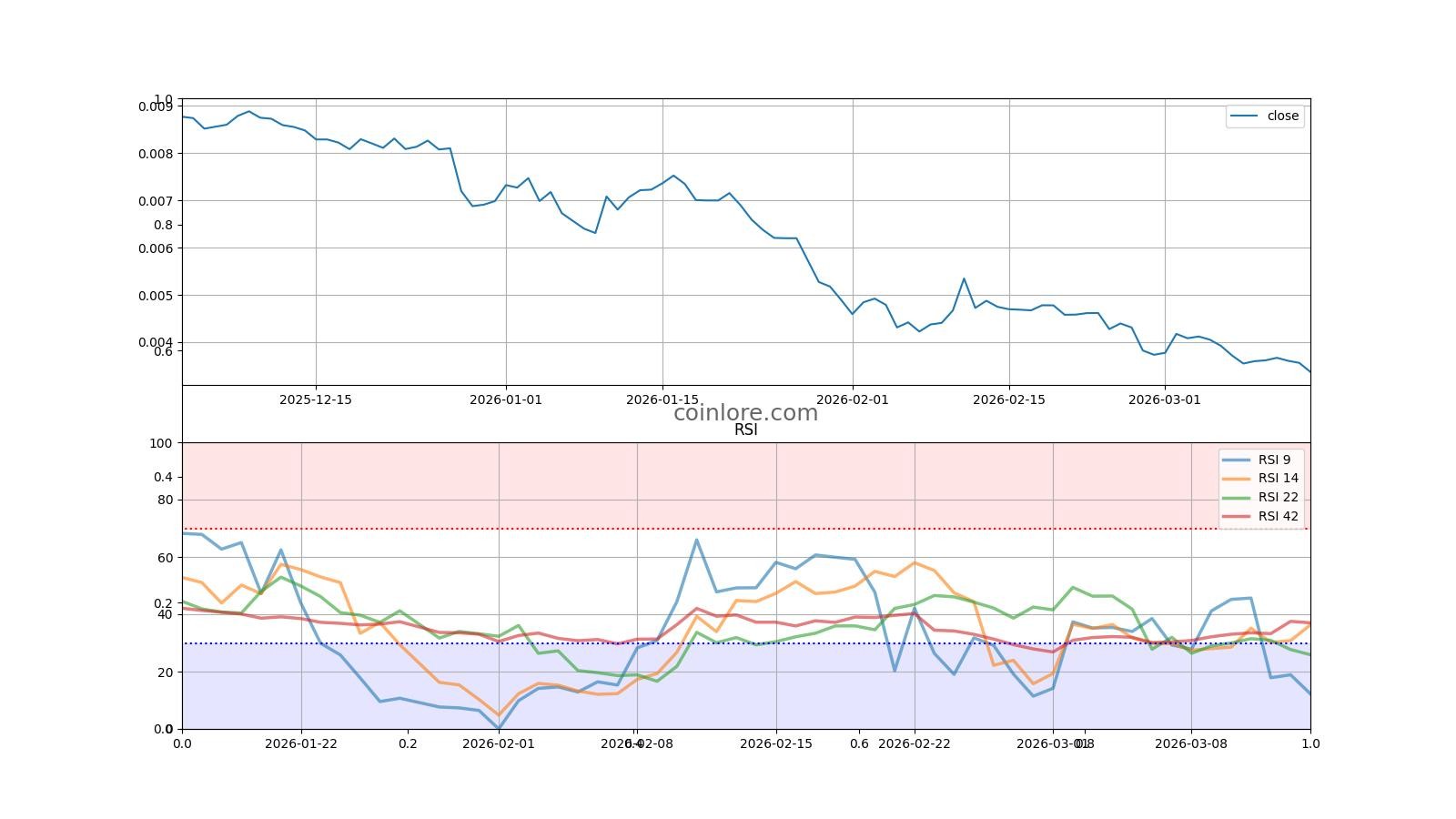 Fuse RSI indicator