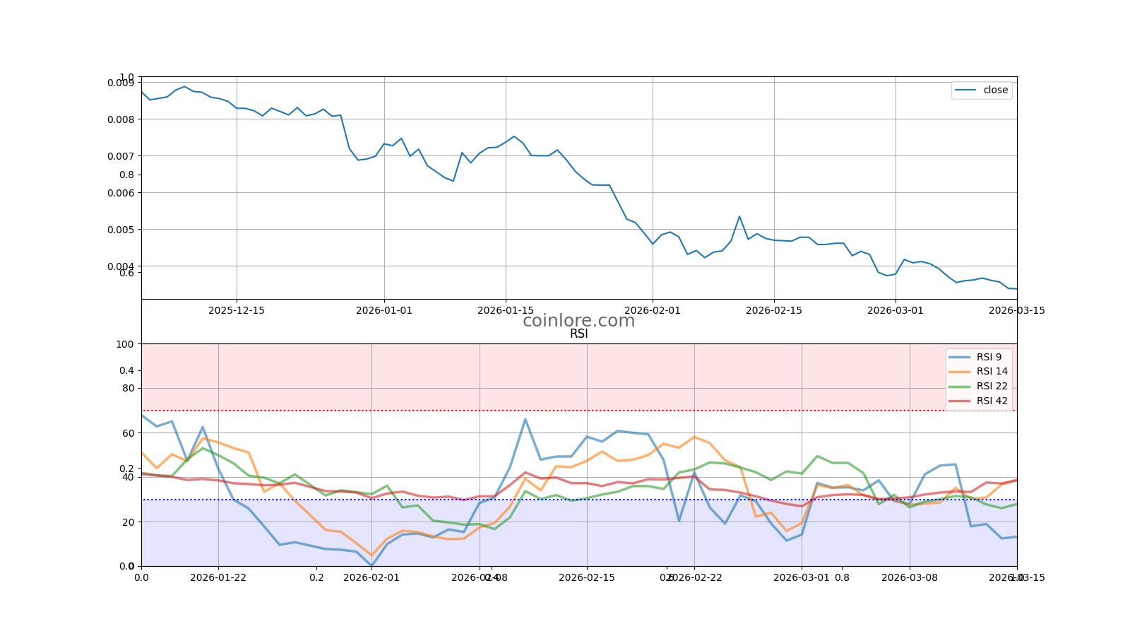 Fuse RSI indicator