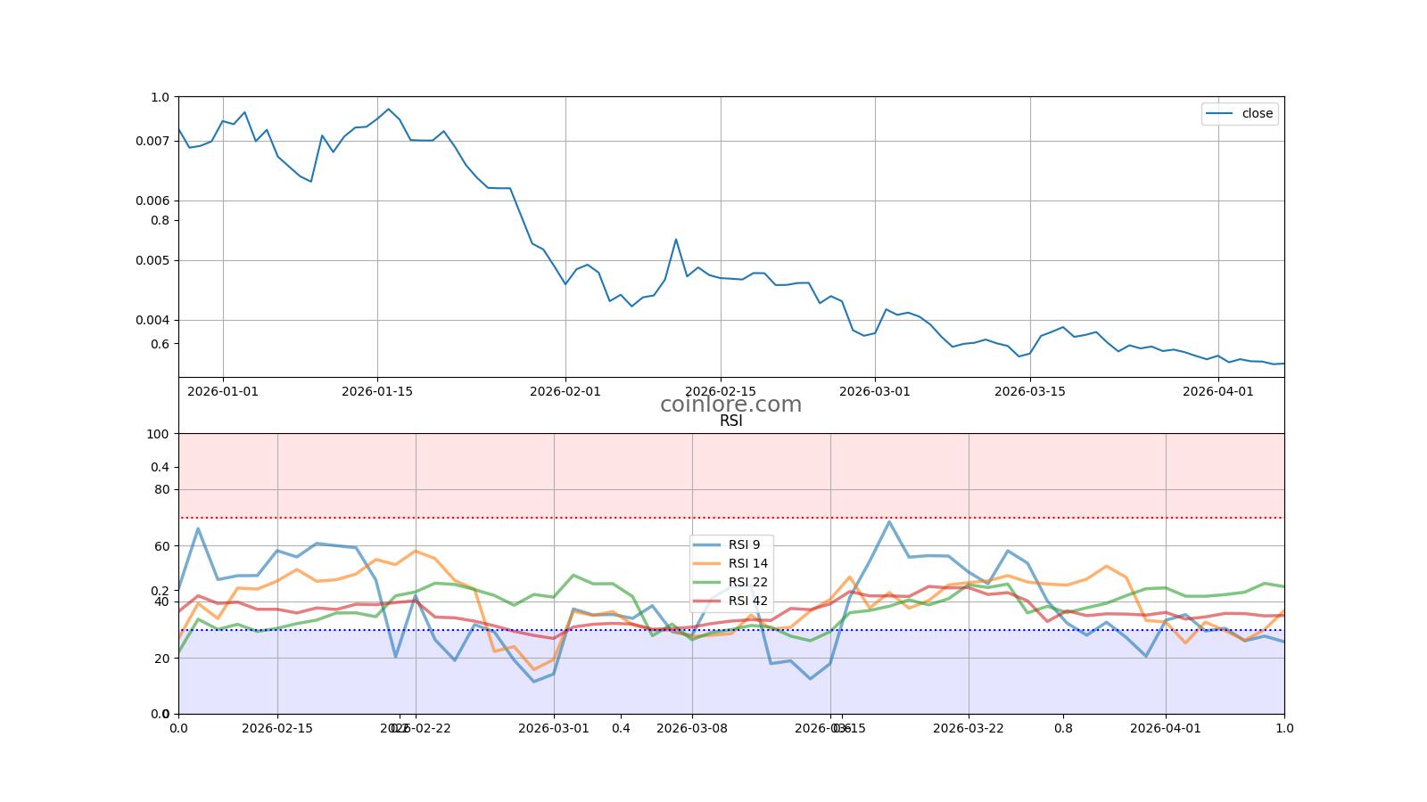 Fuse RSI indicator