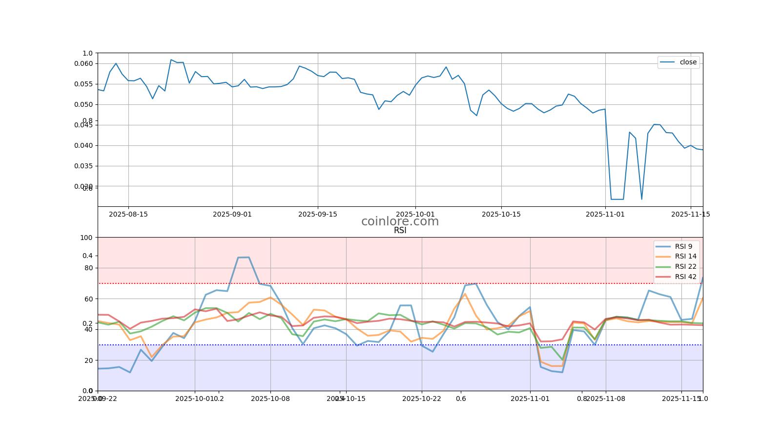 Fusion RSI indicator