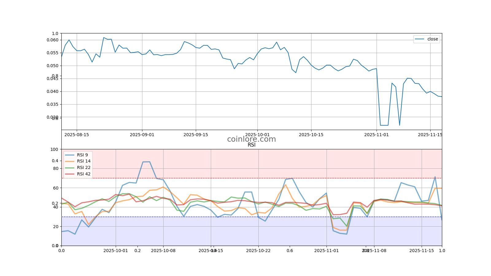 Fusion RSI indicator
