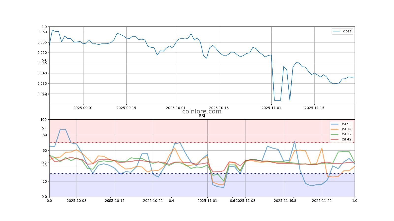 Fusion RSI indicator