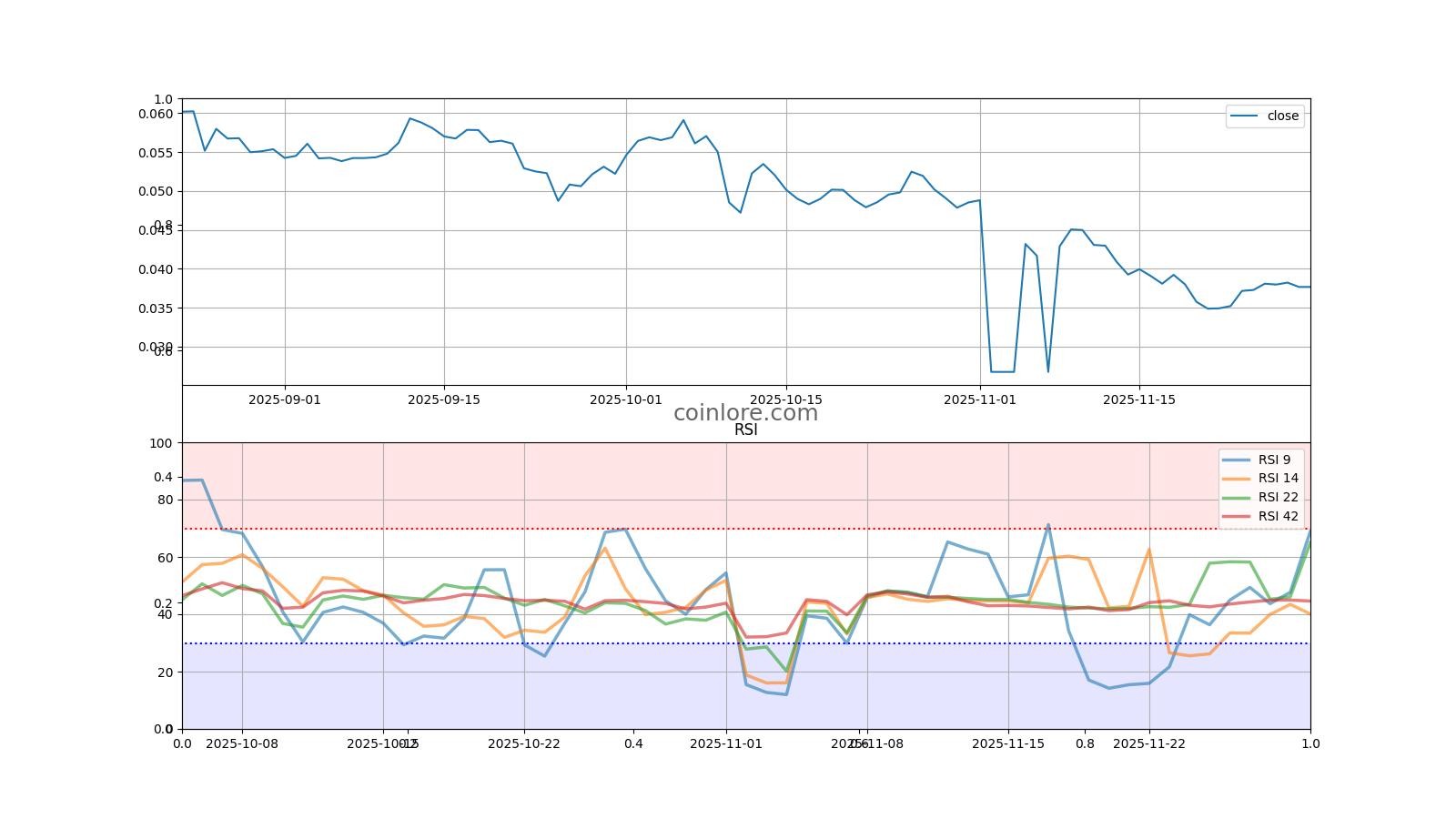 Fusion RSI indicator