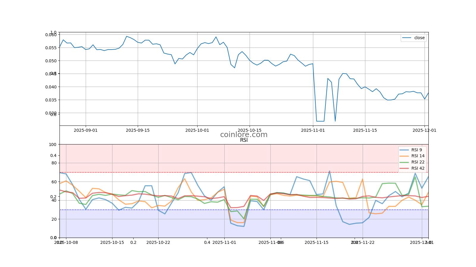 Fusion RSI indicator