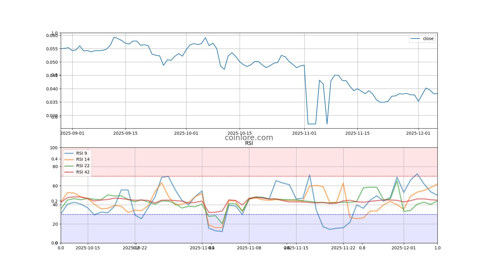 Fusion RSI indicator