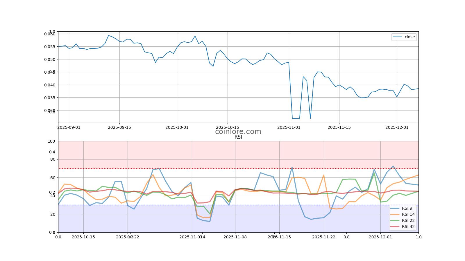 Fusion RSI indicator