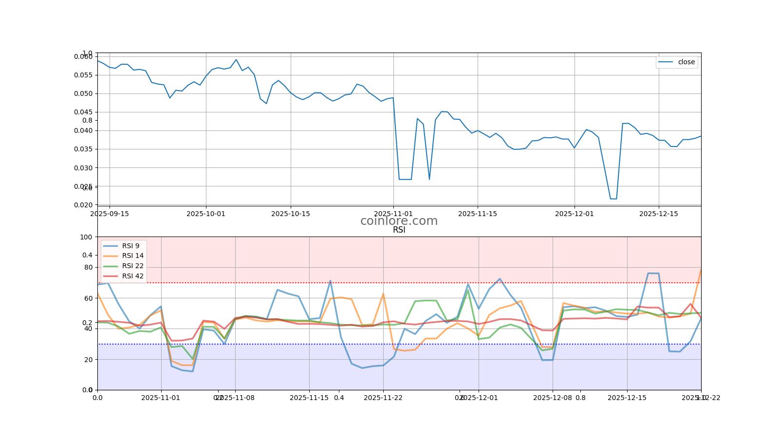 Fusion RSI indicator