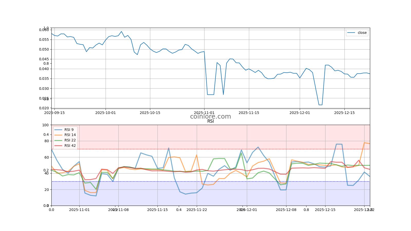 Fusion RSI indicator
