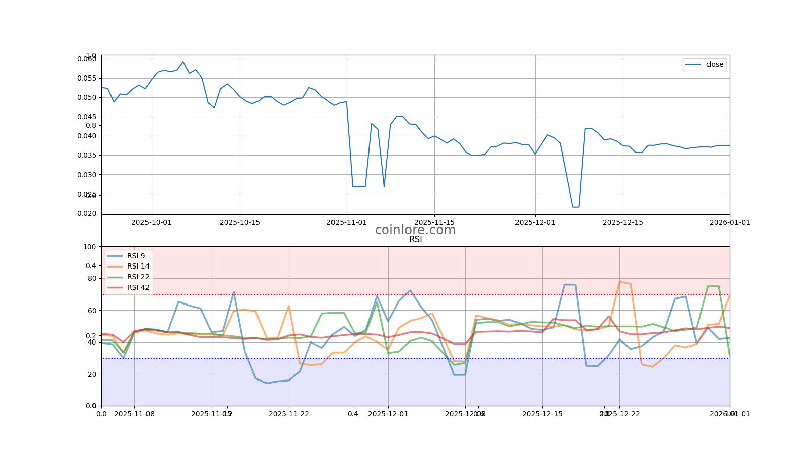 Fusion RSI indicator