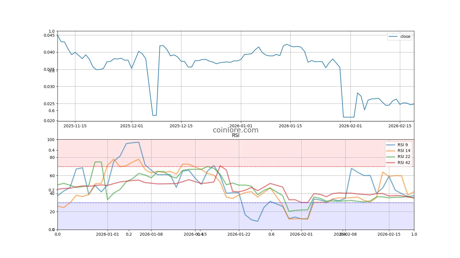Fusion RSI indicator