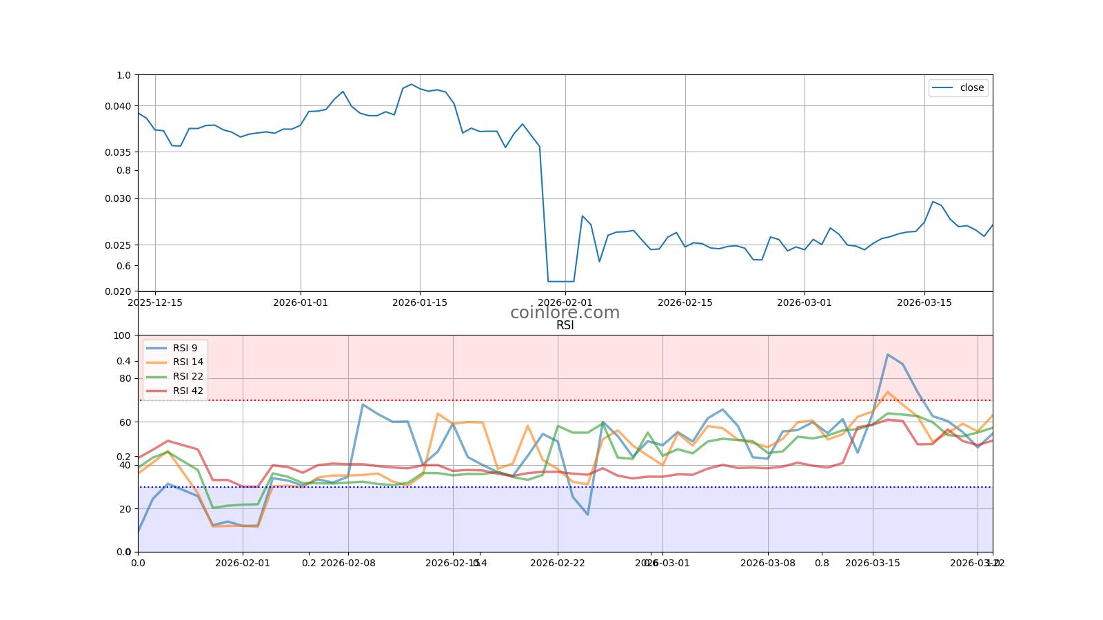 Fusion RSI indicator