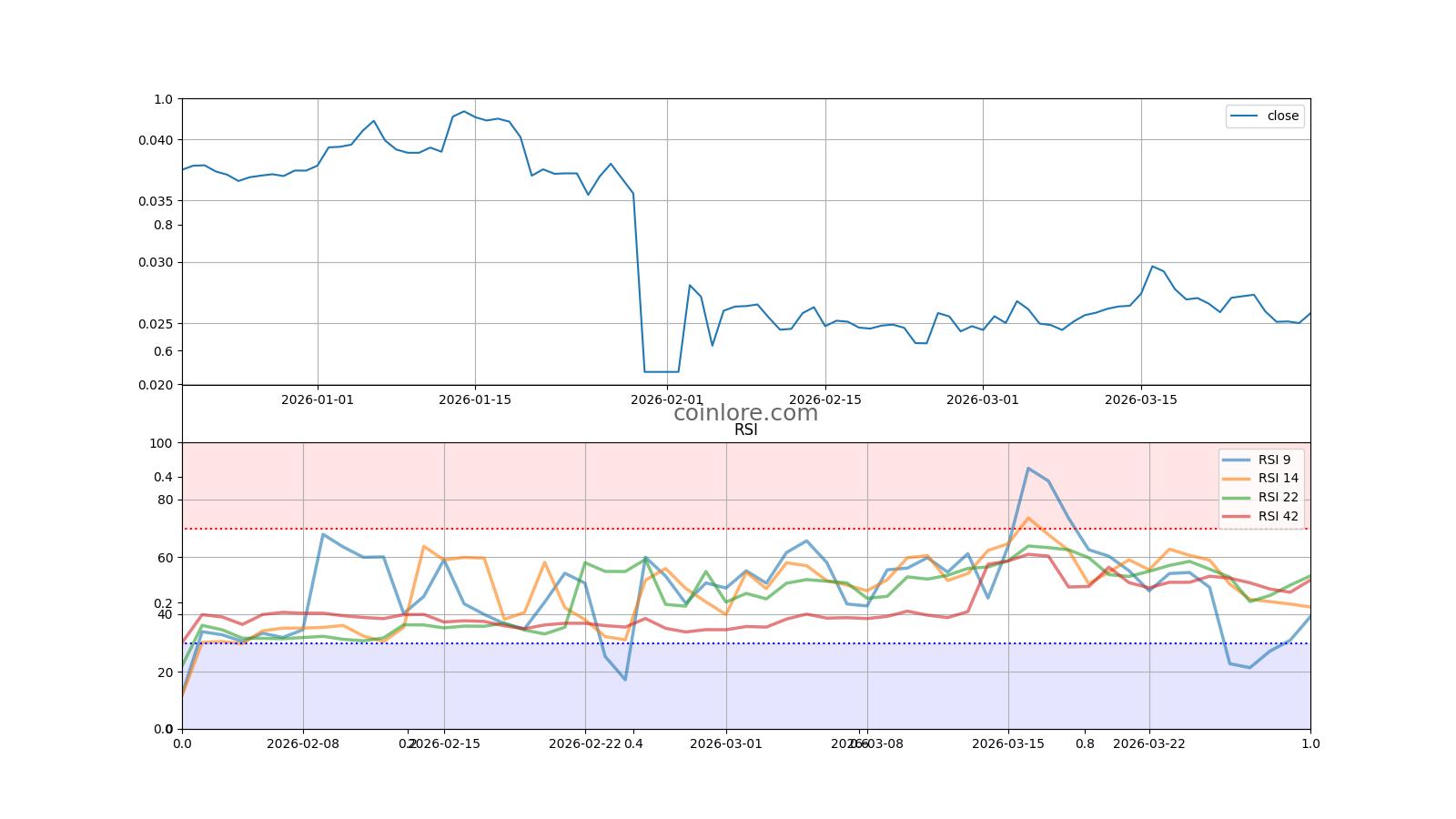 Fusion RSI indicator