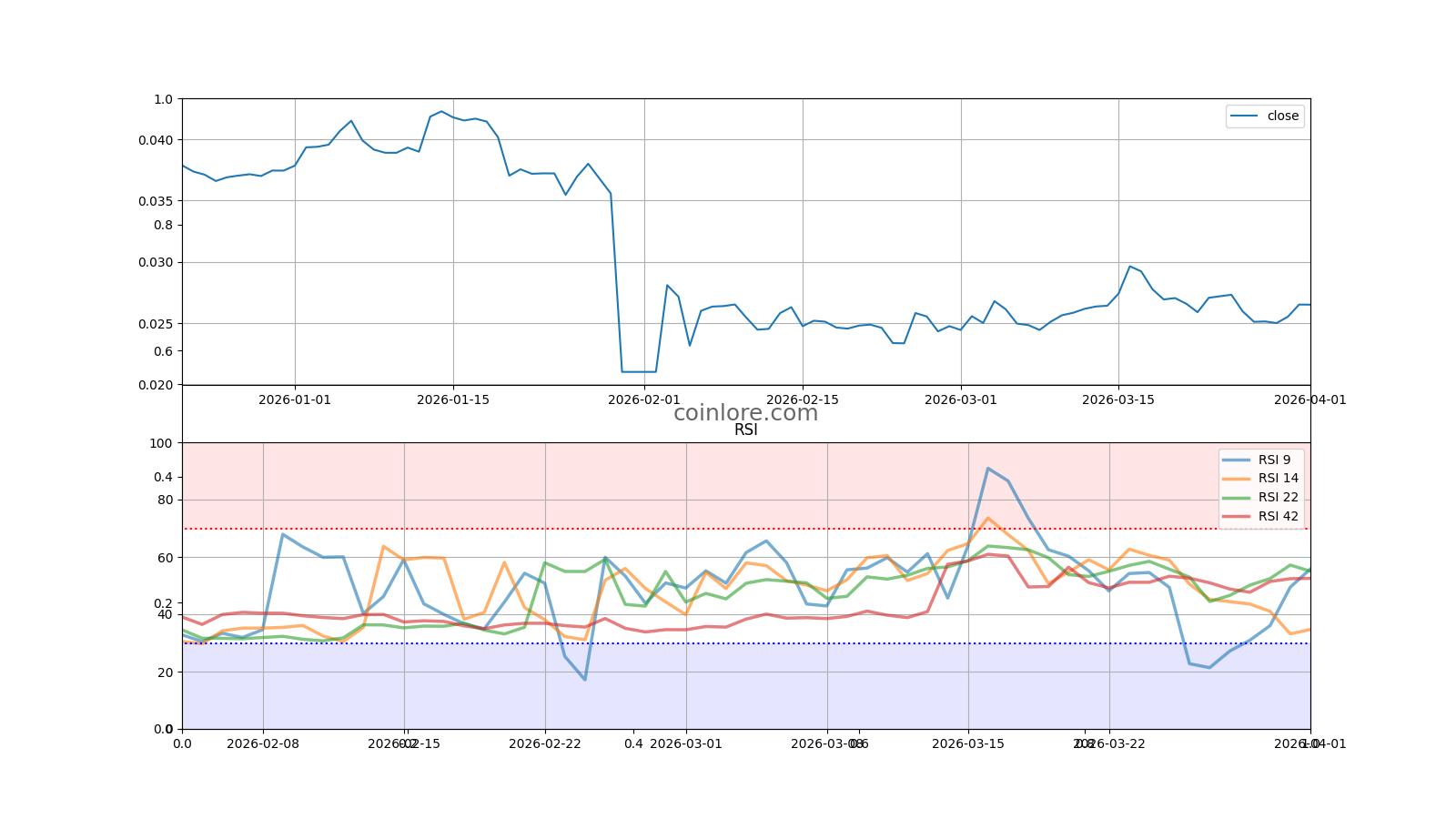 Fusion RSI indicator