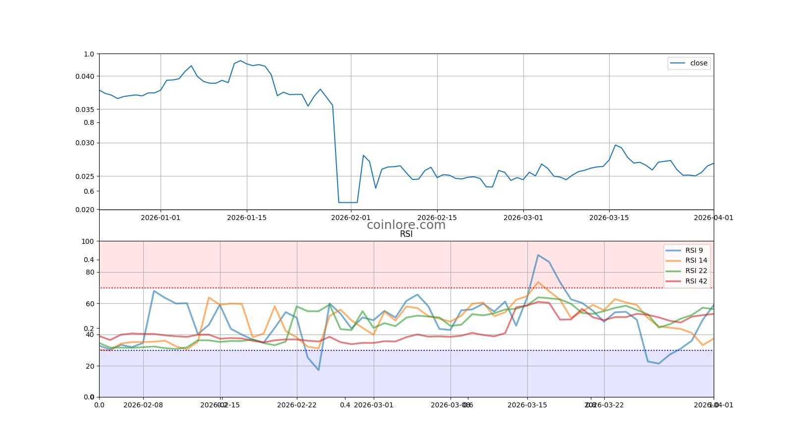 Fusion RSI indicator