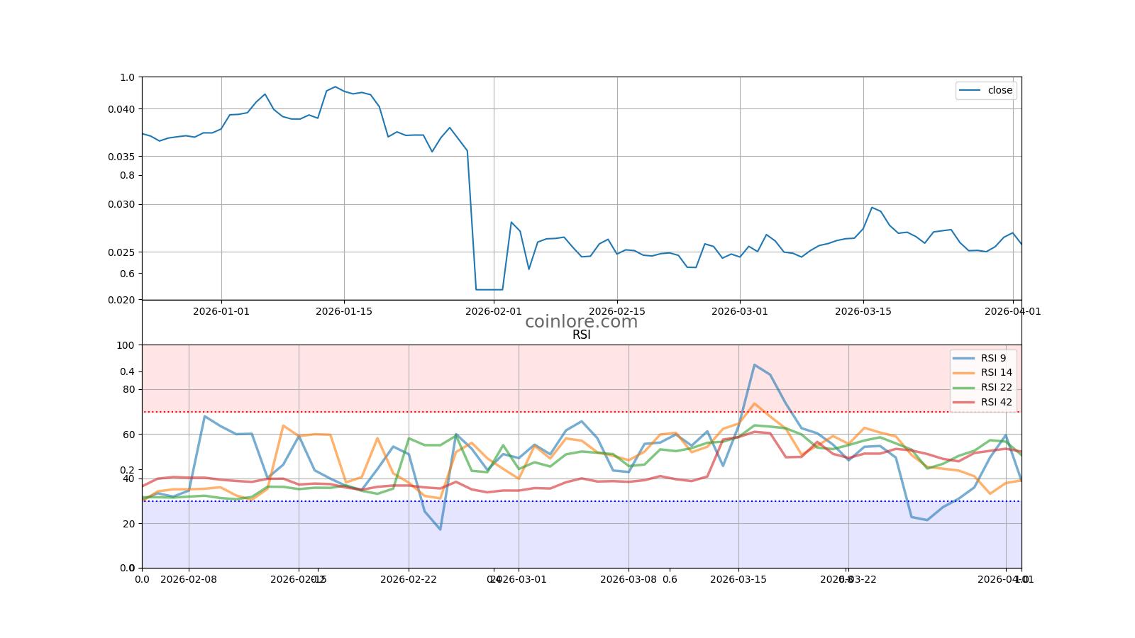 Fusion RSI indicator
