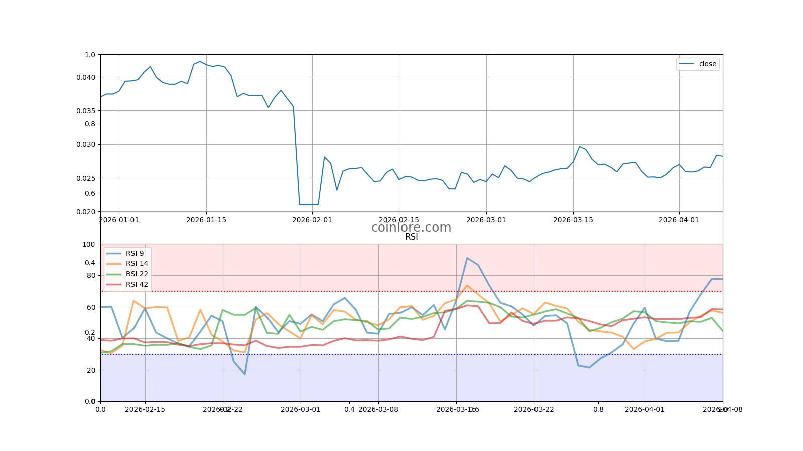 Fusion RSI indicator