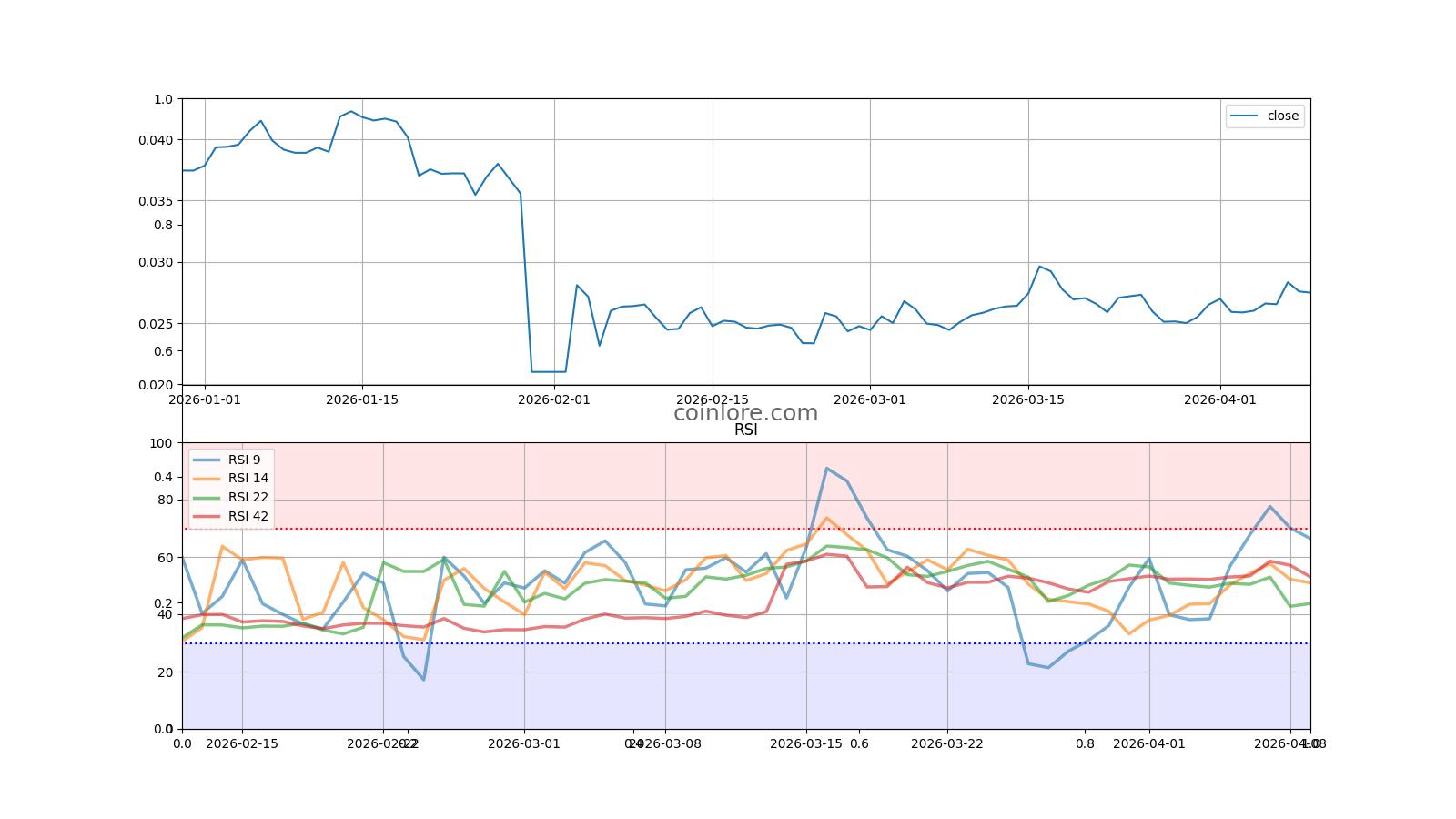 Fusion RSI indicator