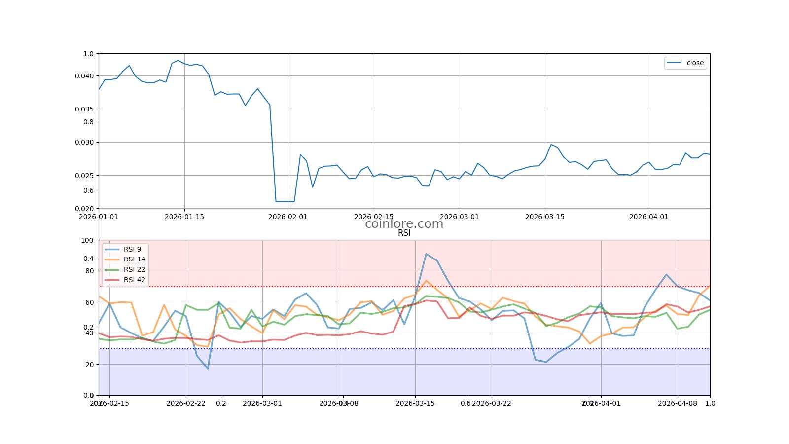Fusion RSI indicator
