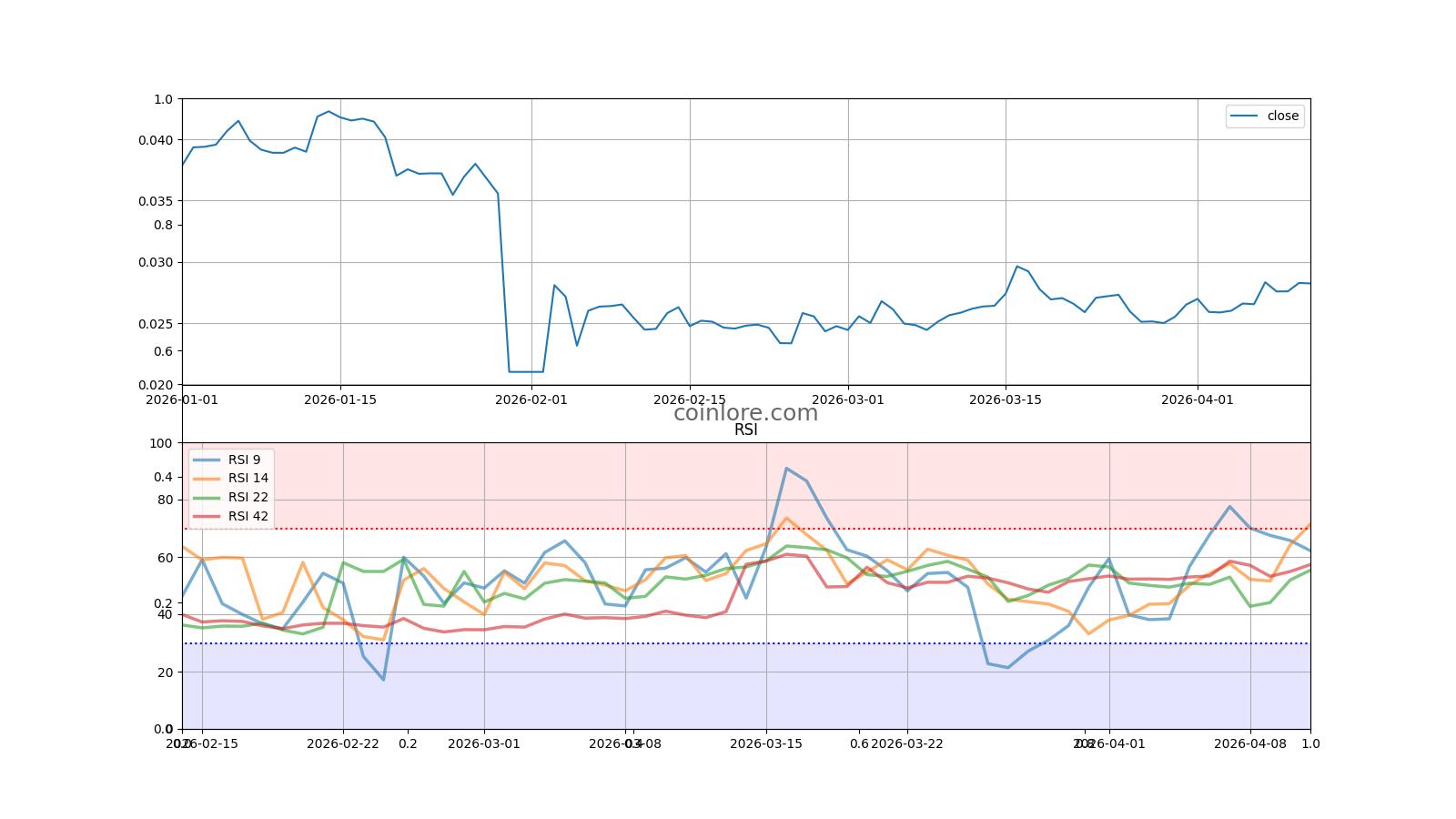 Fusion RSI indicator