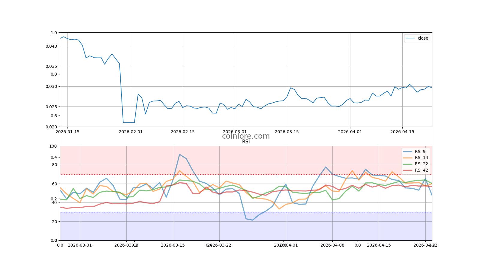 Fusion RSI indicator