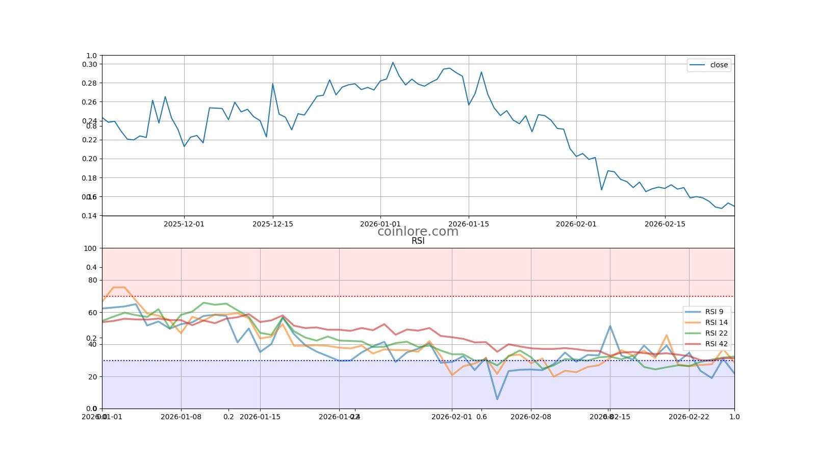 Fusionist RSI indicator