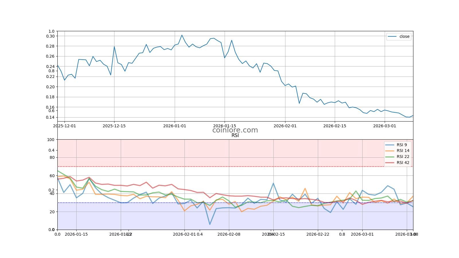 Fusionist RSI indicator