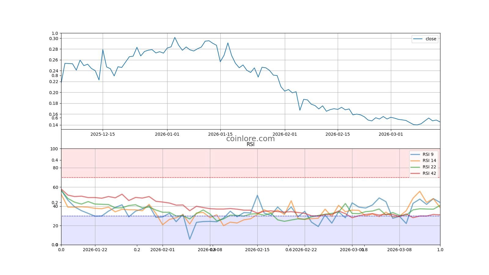 Fusionist RSI indicator