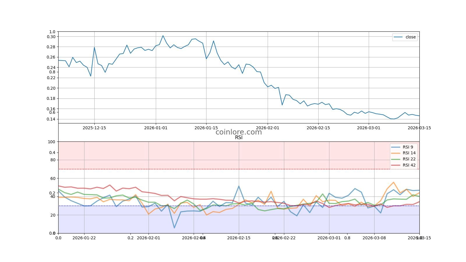 Fusionist RSI indicator