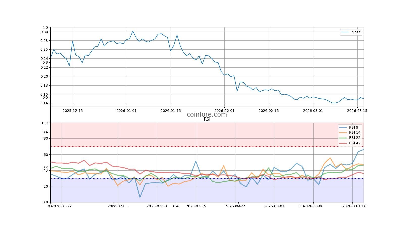 Fusionist RSI indicator