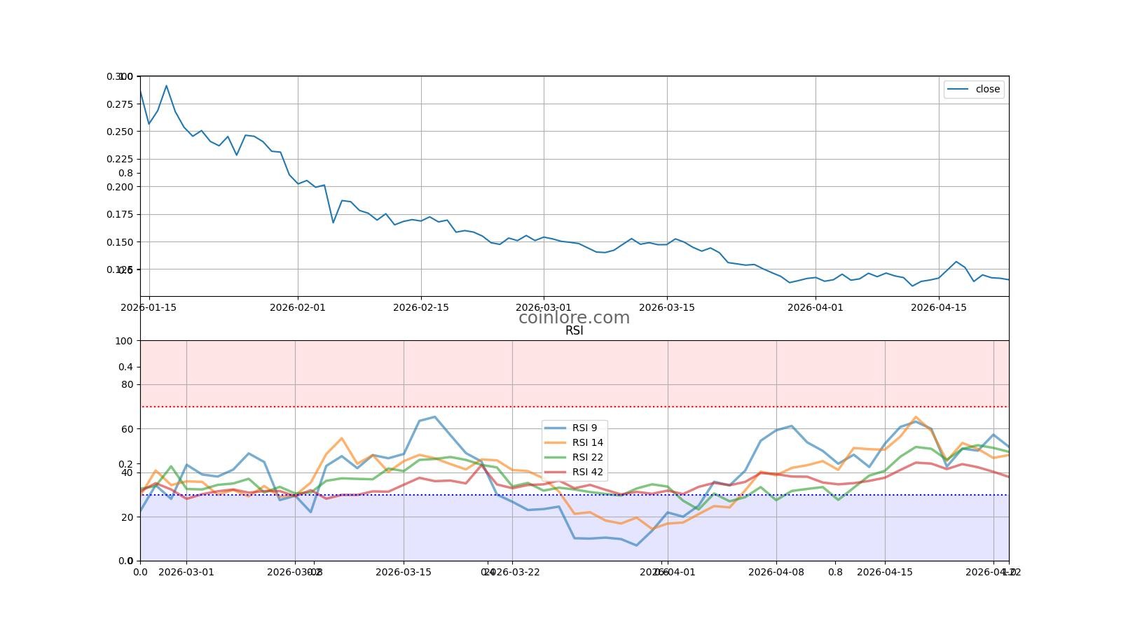 Fusionist RSI indicator
