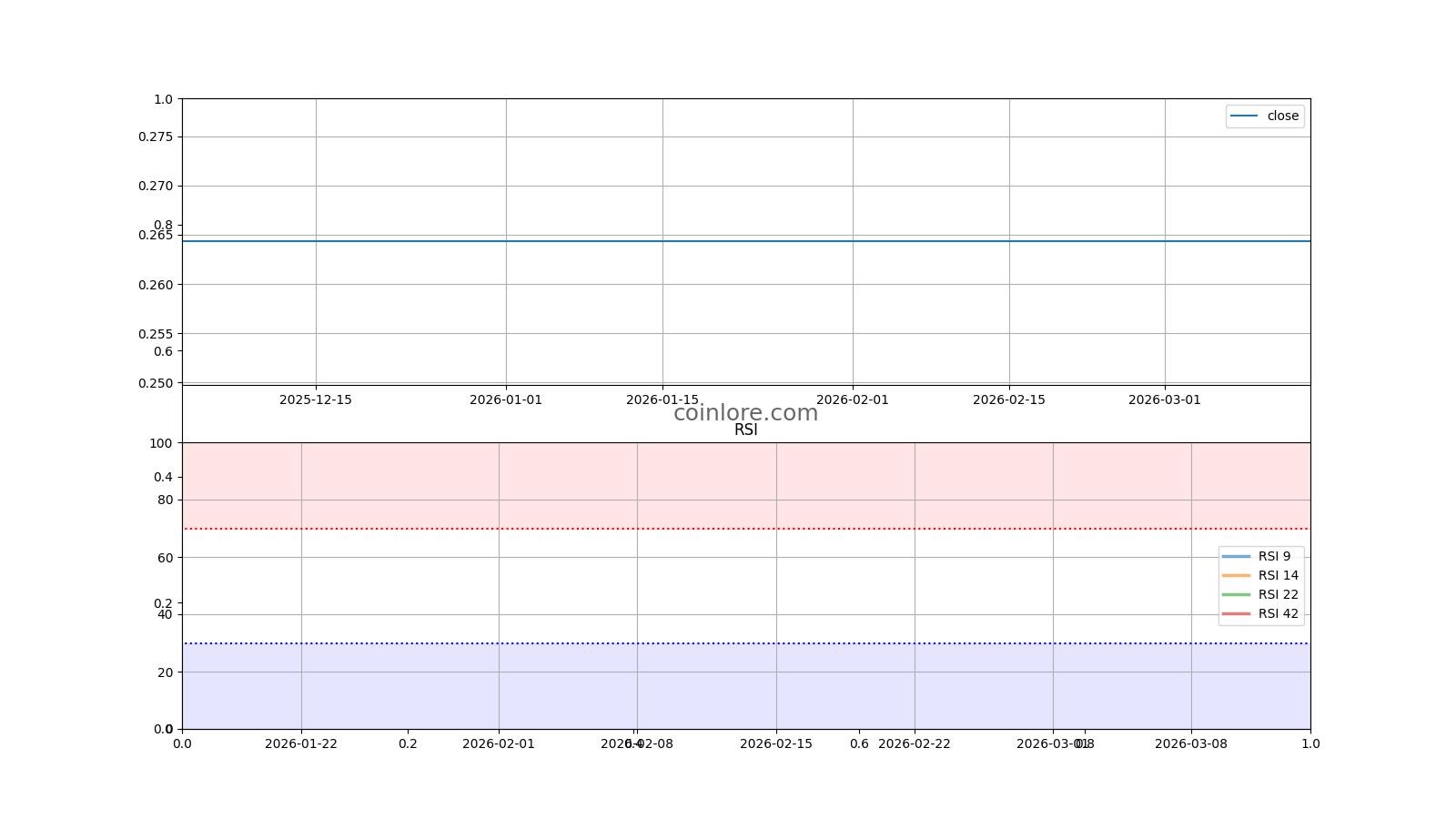 Future Of Fintech RSI indicator
