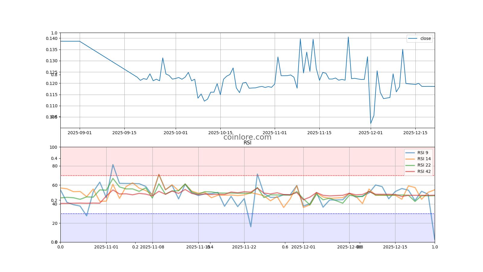 FutureCoin RSI indicator