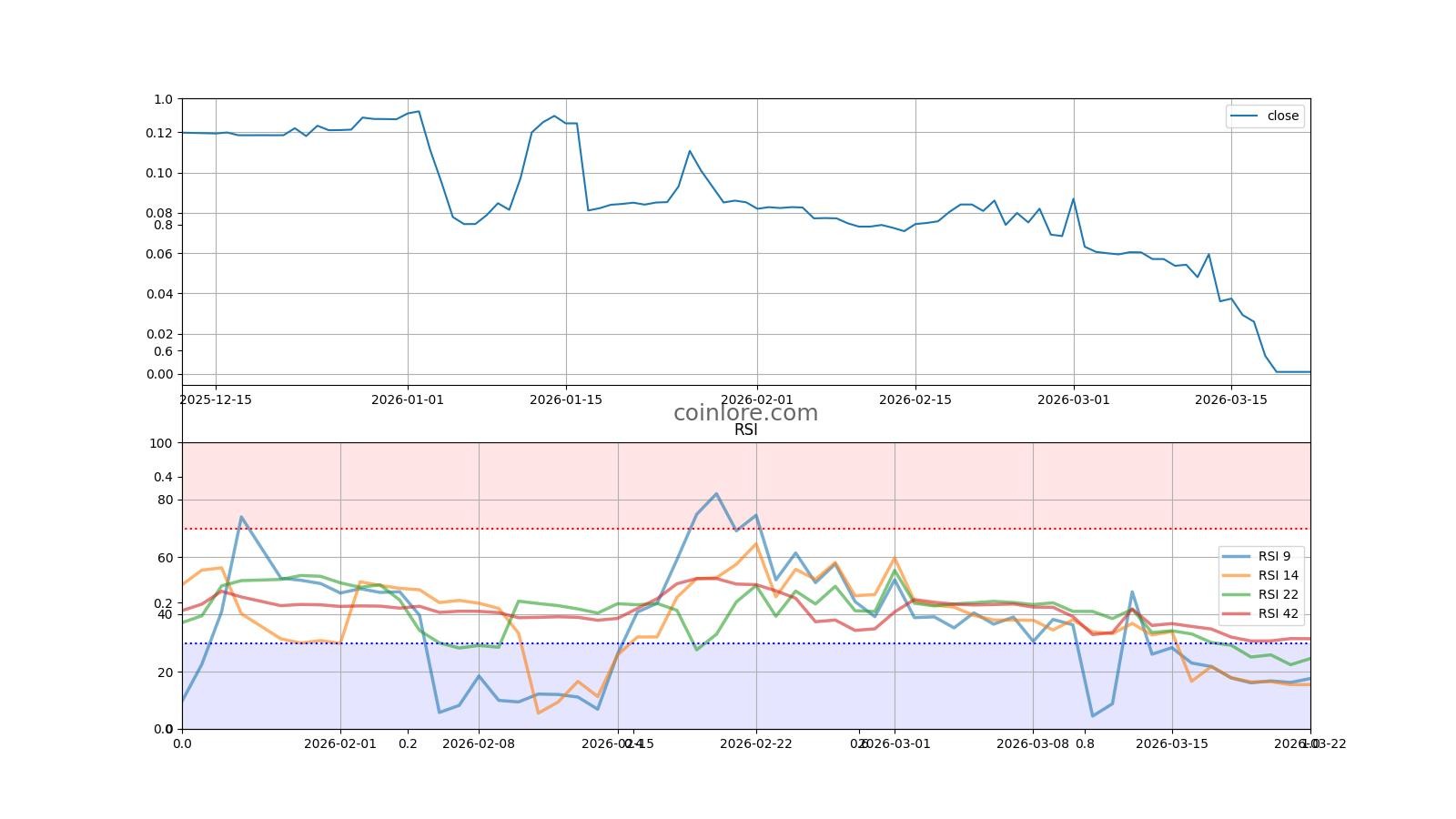 FutureCoin RSI indicator