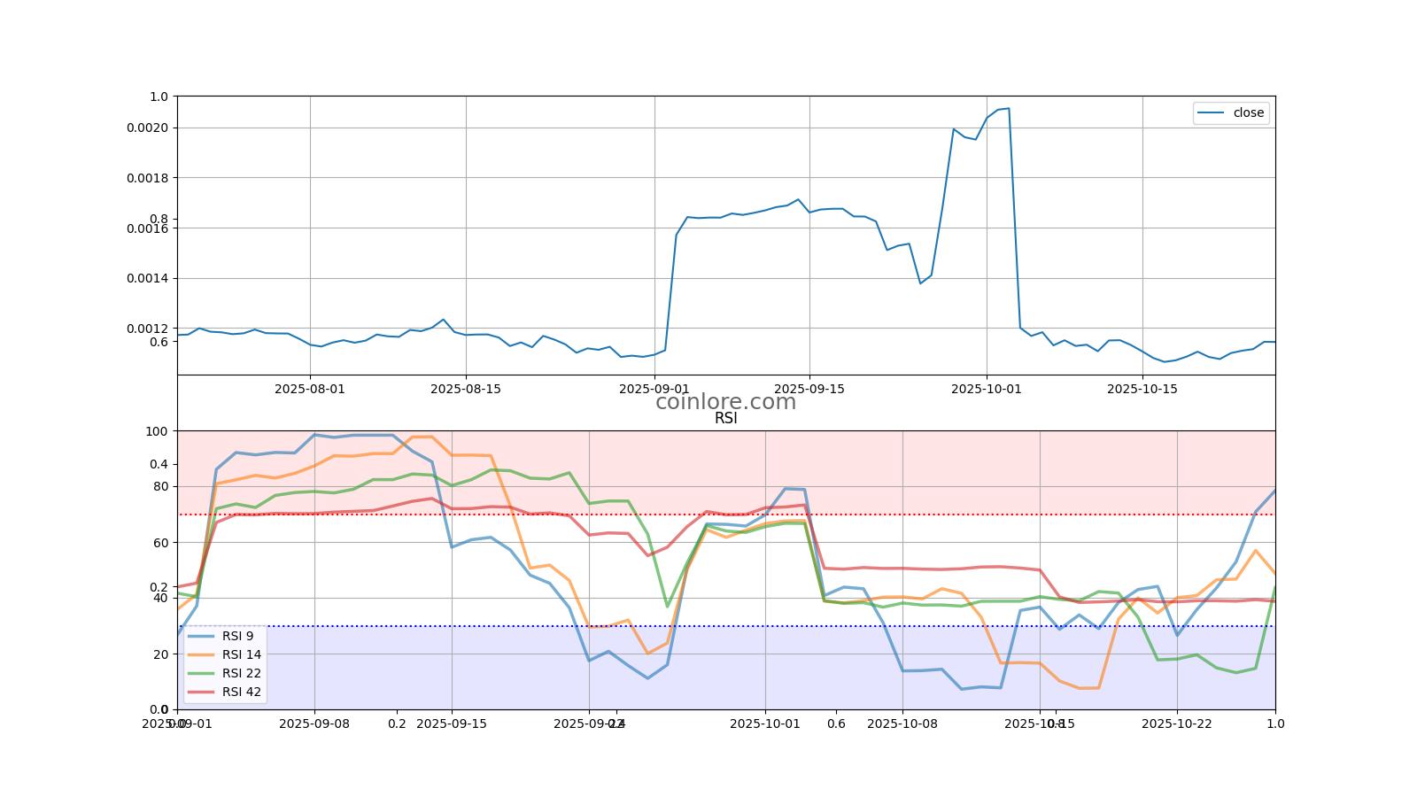 FuzzBalls RSI indicator