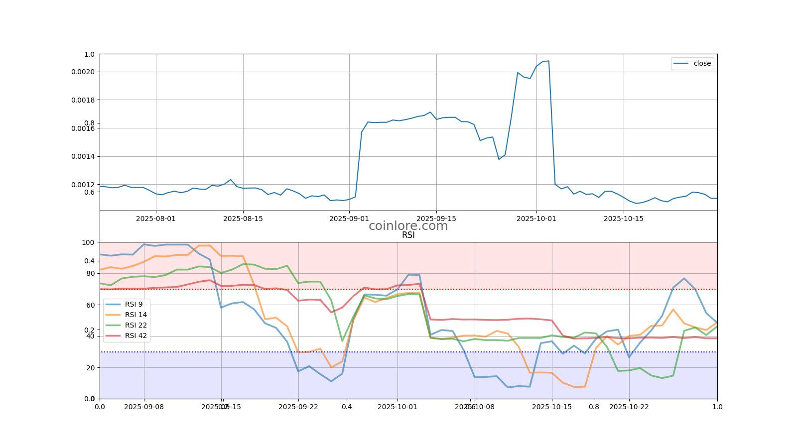 FuzzBalls RSI indicator