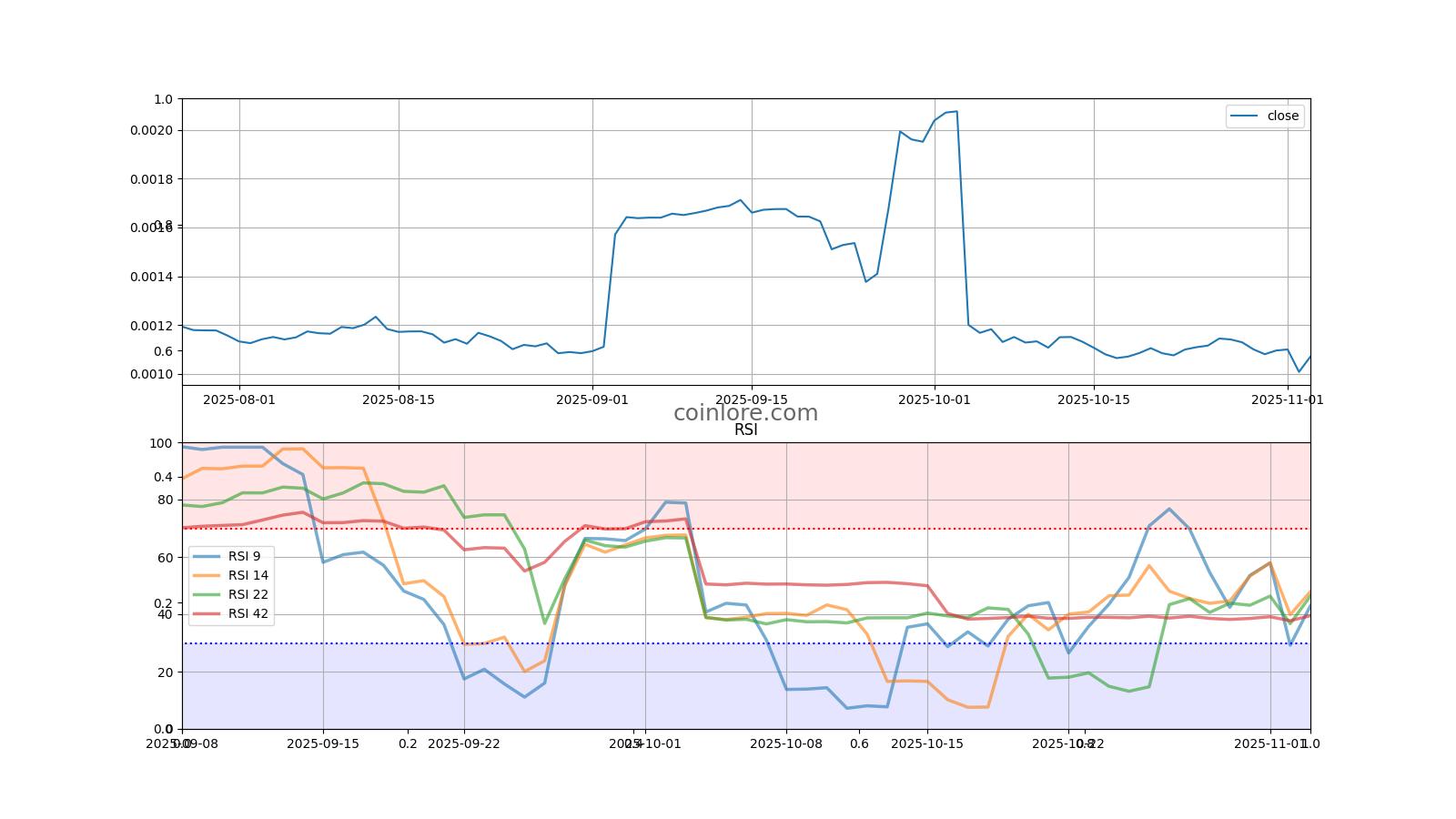 FuzzBalls RSI indicator