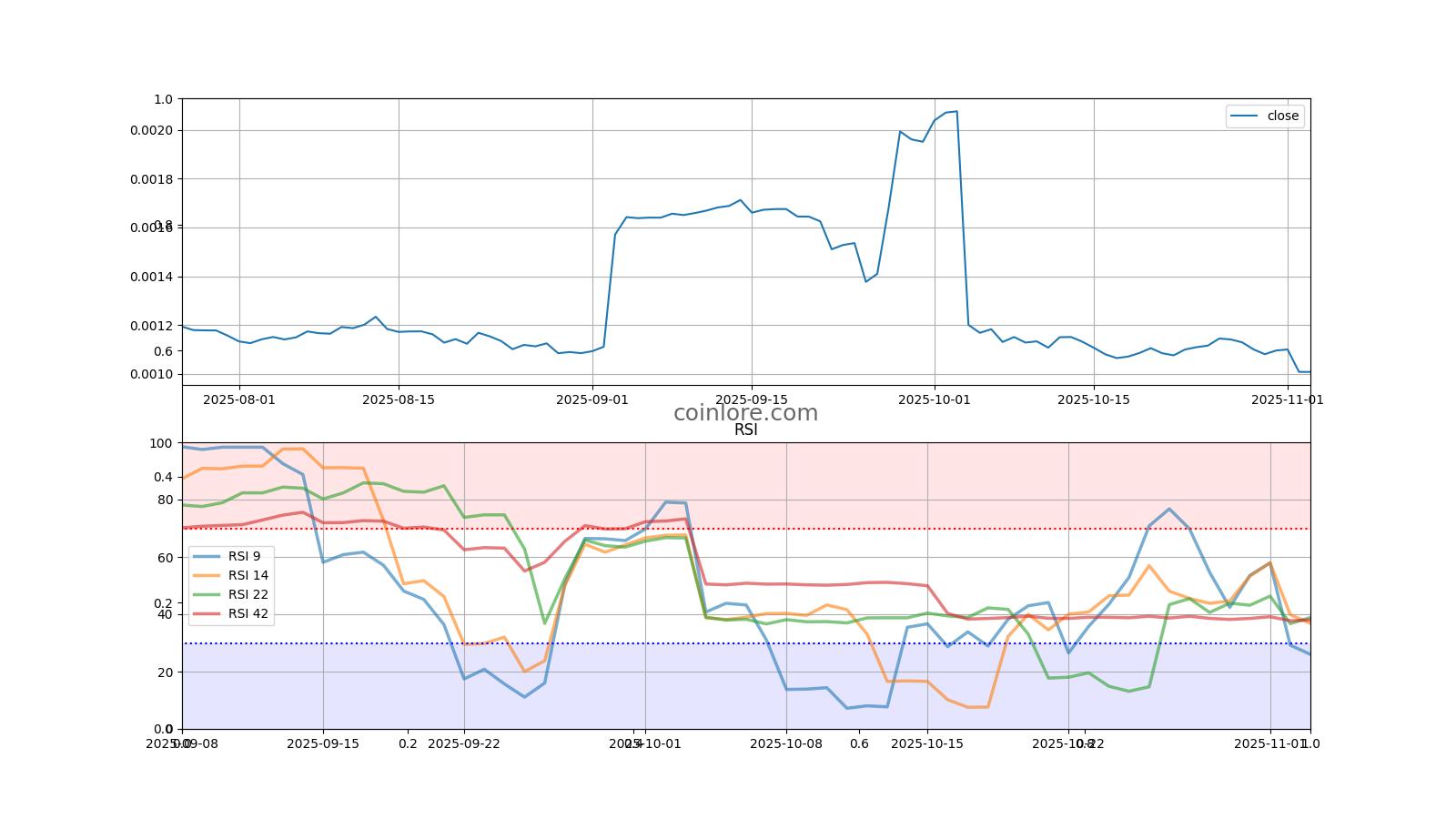 FuzzBalls RSI indicator