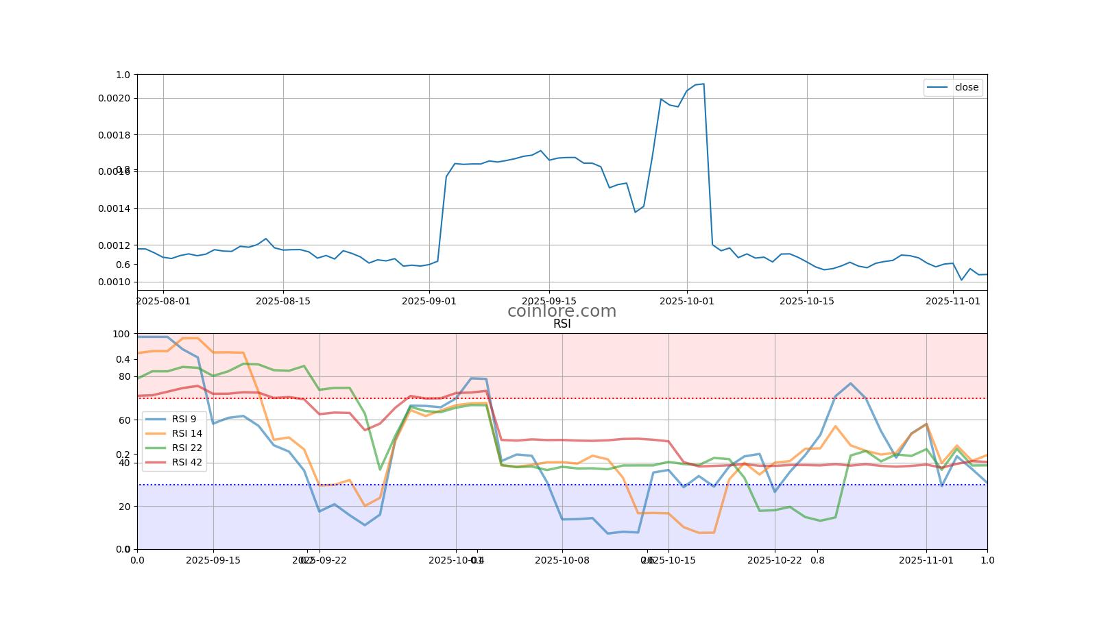 FuzzBalls RSI indicator